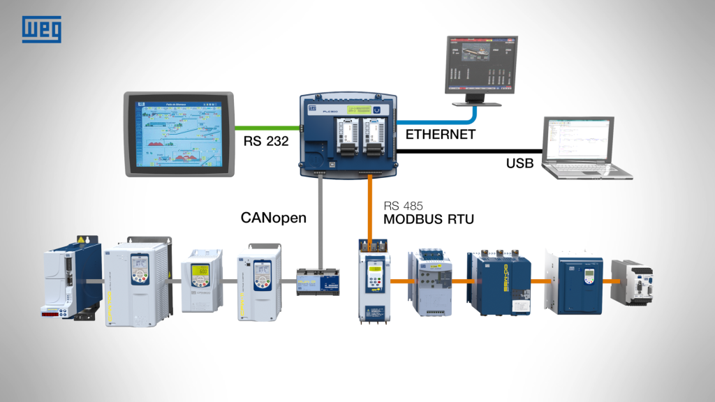 Controlador Lógico Programável WEG PLC300HS-H3 - Centro de Serviços e ...